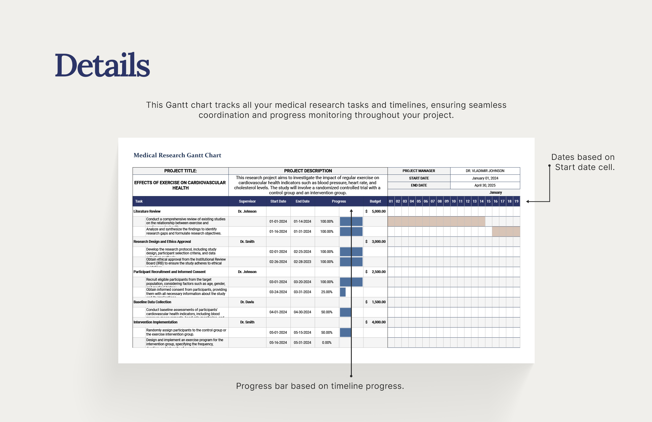 Medical Research Gantt Chart Template - Download in Excel, Google ...