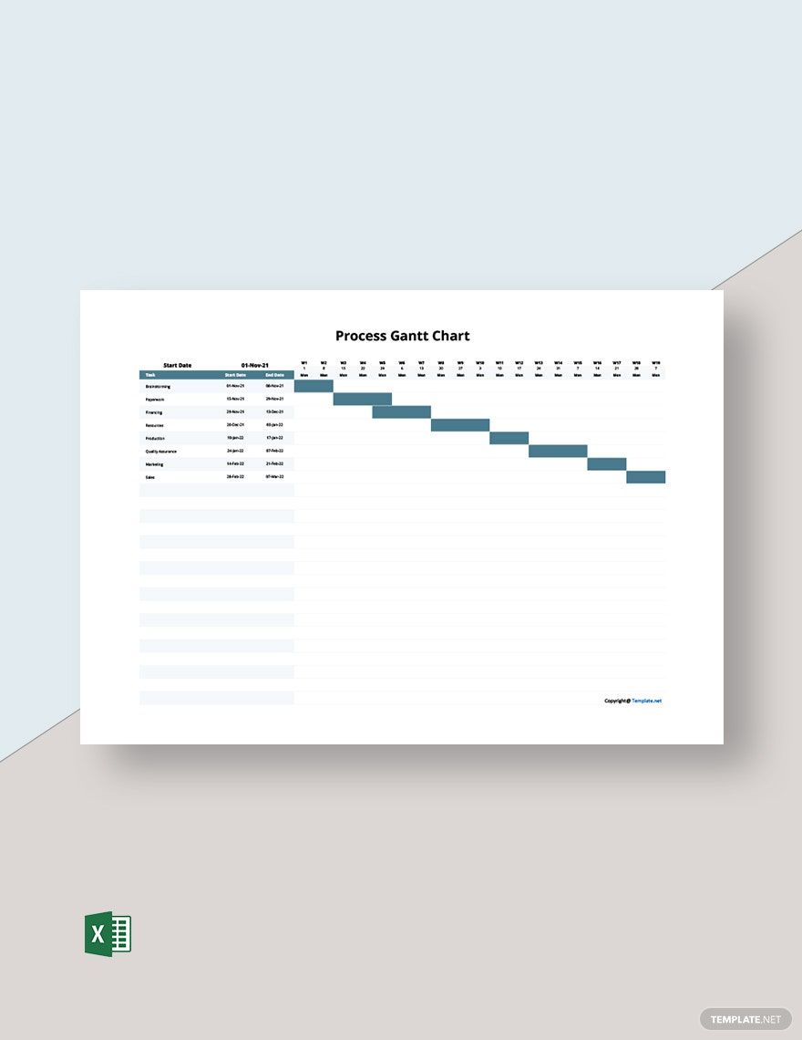 Free Sample Process Gantt Chart Template Excel Template