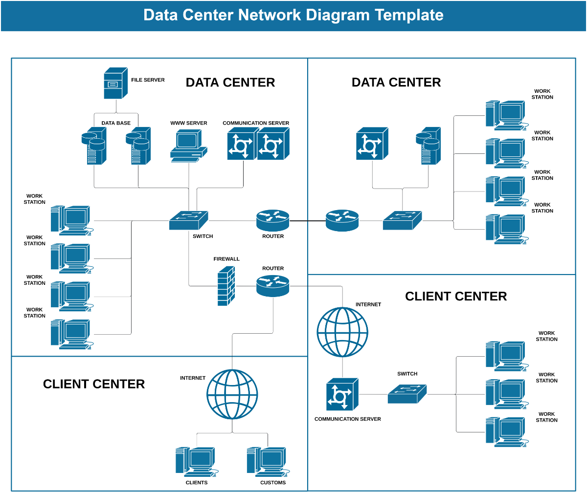 Free Network Diagram Templates Editable And Downloadable Free Network Diagram Templates Editable And Downloadable