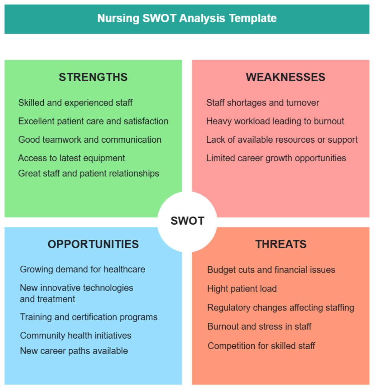 Free Swot Analysis Templates Editable And Printable Free Swot Analysis Templates Editable And Printable