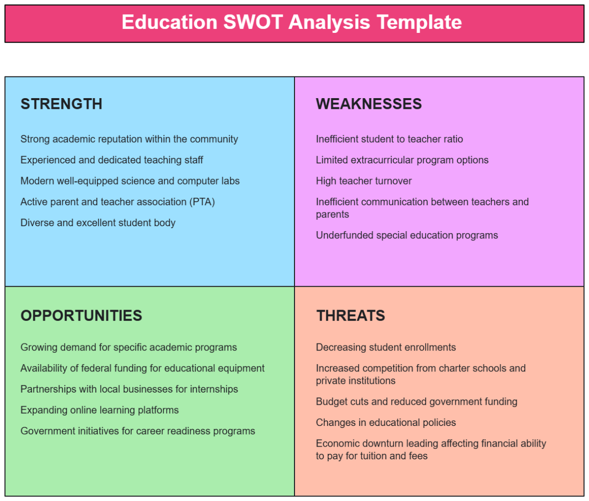 Free Swot Analysis Templates Editable And Printable Free Swot Analysis Templates Editable And Printable
