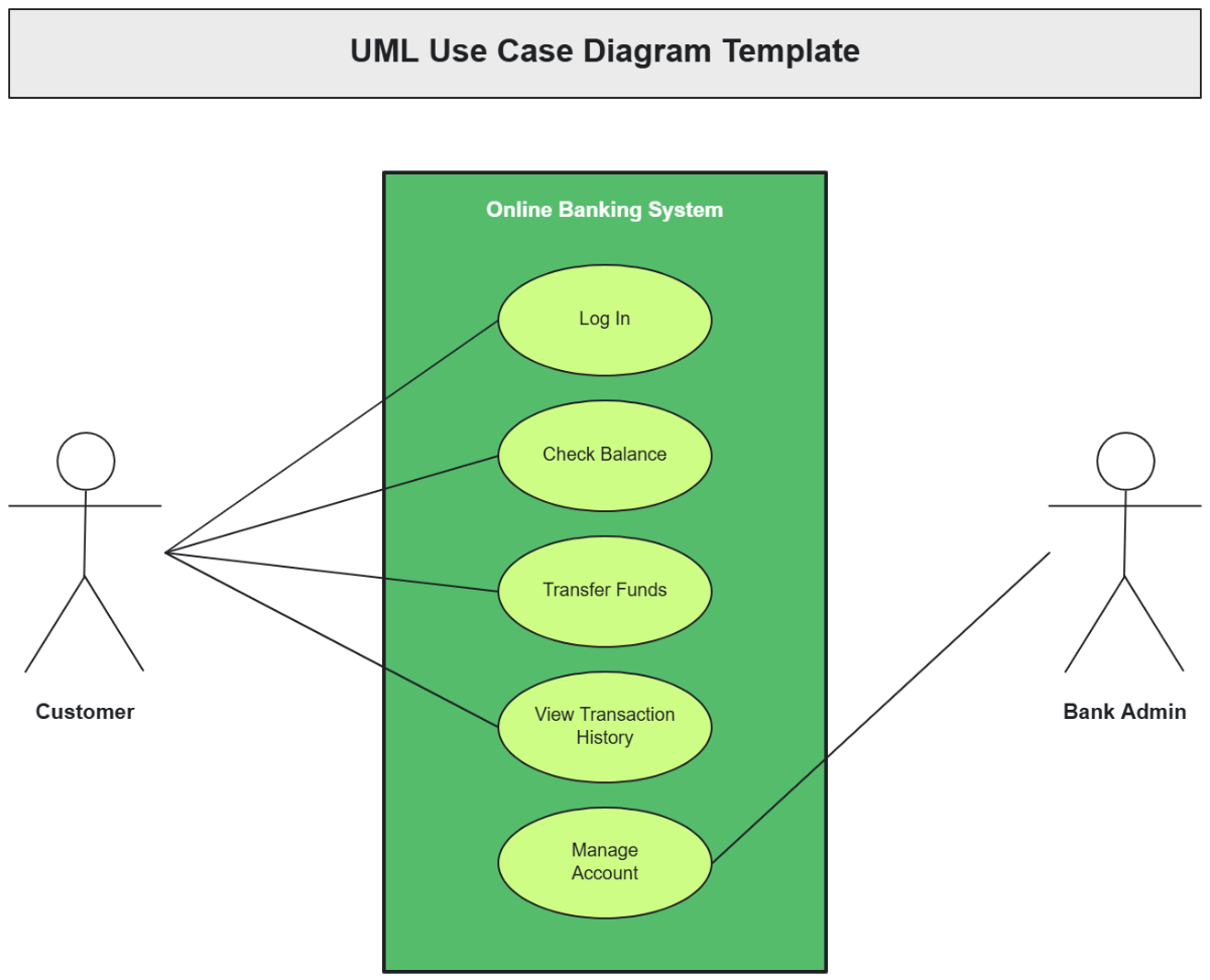 Free UML Diagram Templates Editable And Downloadable