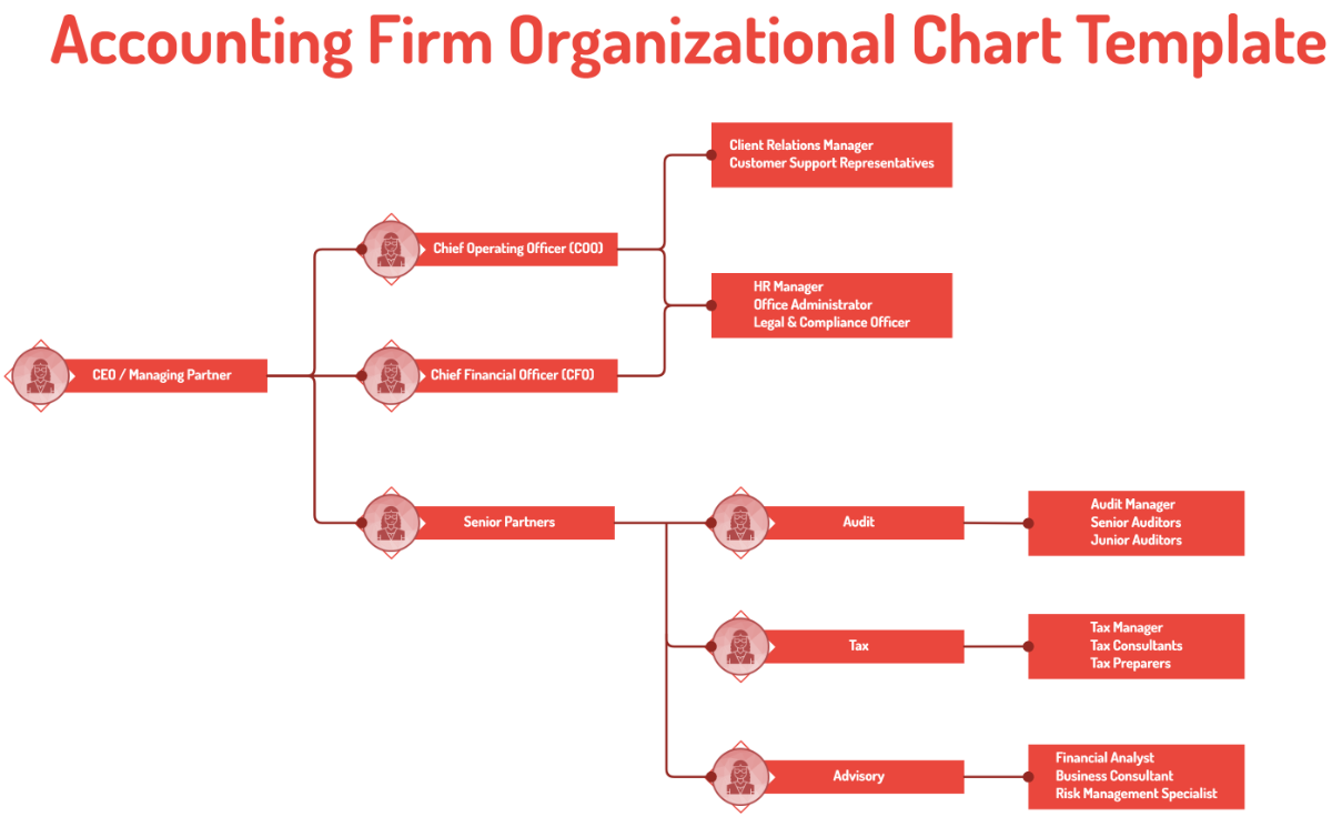 Free Org Chart Templates Editable And Downloadable Free Org Chart Templates Editable And Downloadable