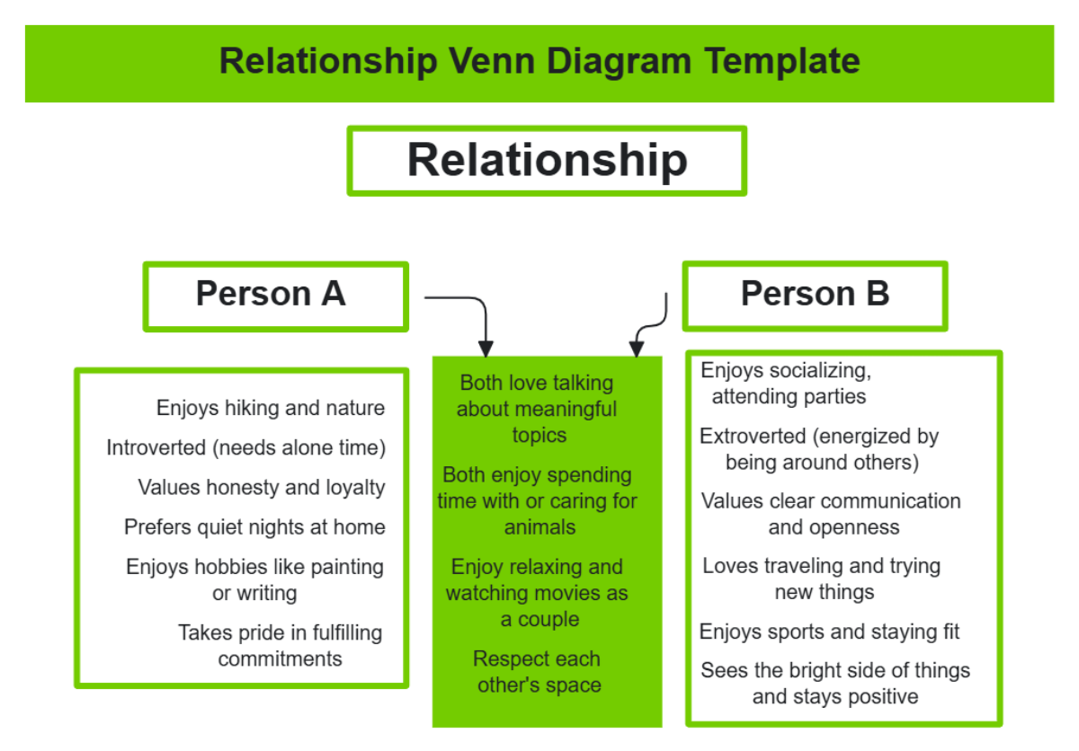 Free Venn Diagram Templates Editable And Downloadable Free Venn Diagram Templates Editable And Downloadable