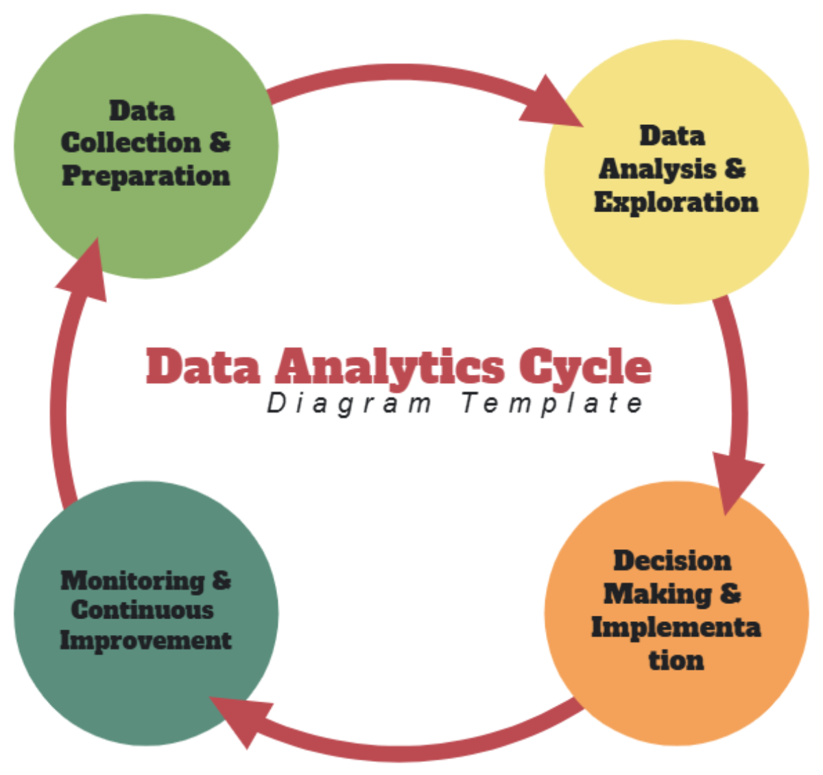 Free Cycle Diagram Templates Editable And Downloadable