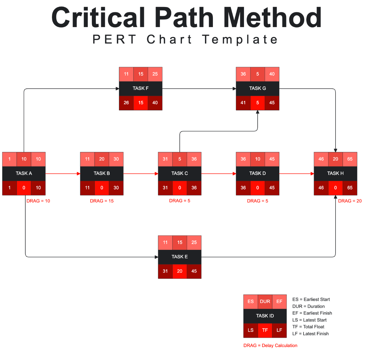Free PERT Chart Templates To Edit Online