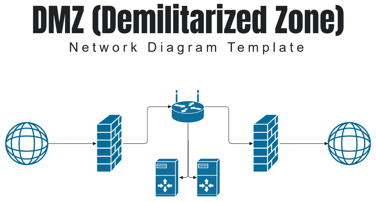 Free Network Diagram Templates Editable And Downloadable