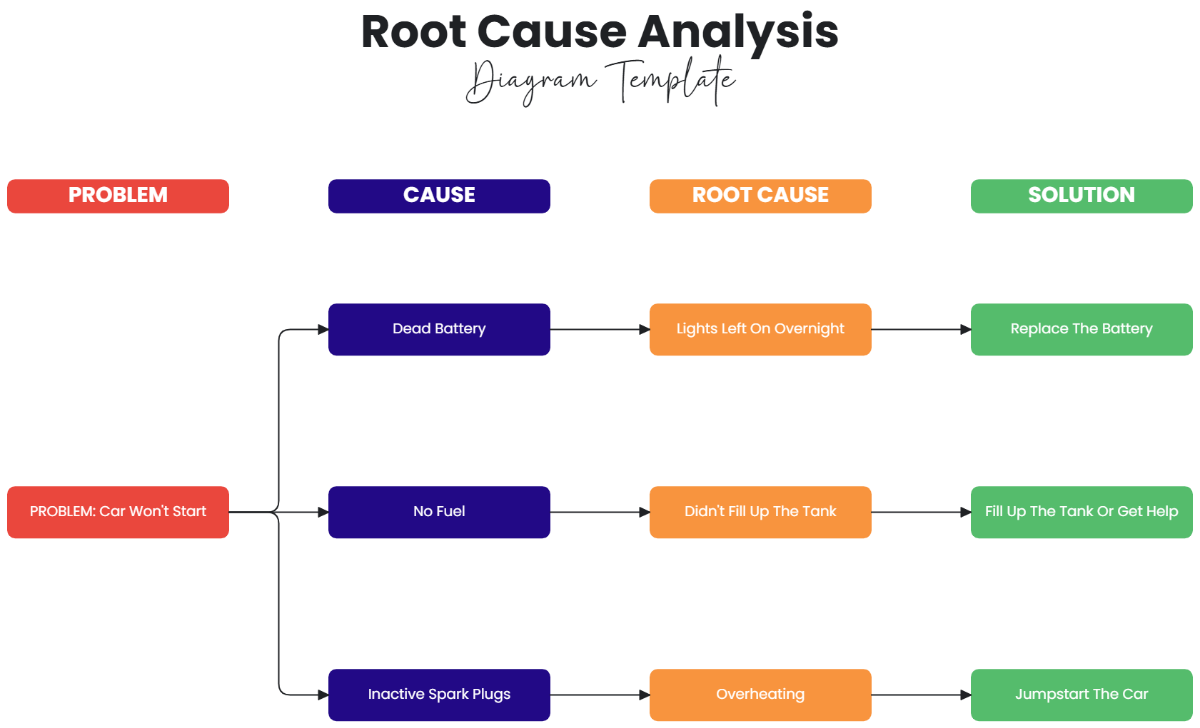Free Diagram Templates Editable And Downloadable Free Diagram Templates Editable And Downloadable