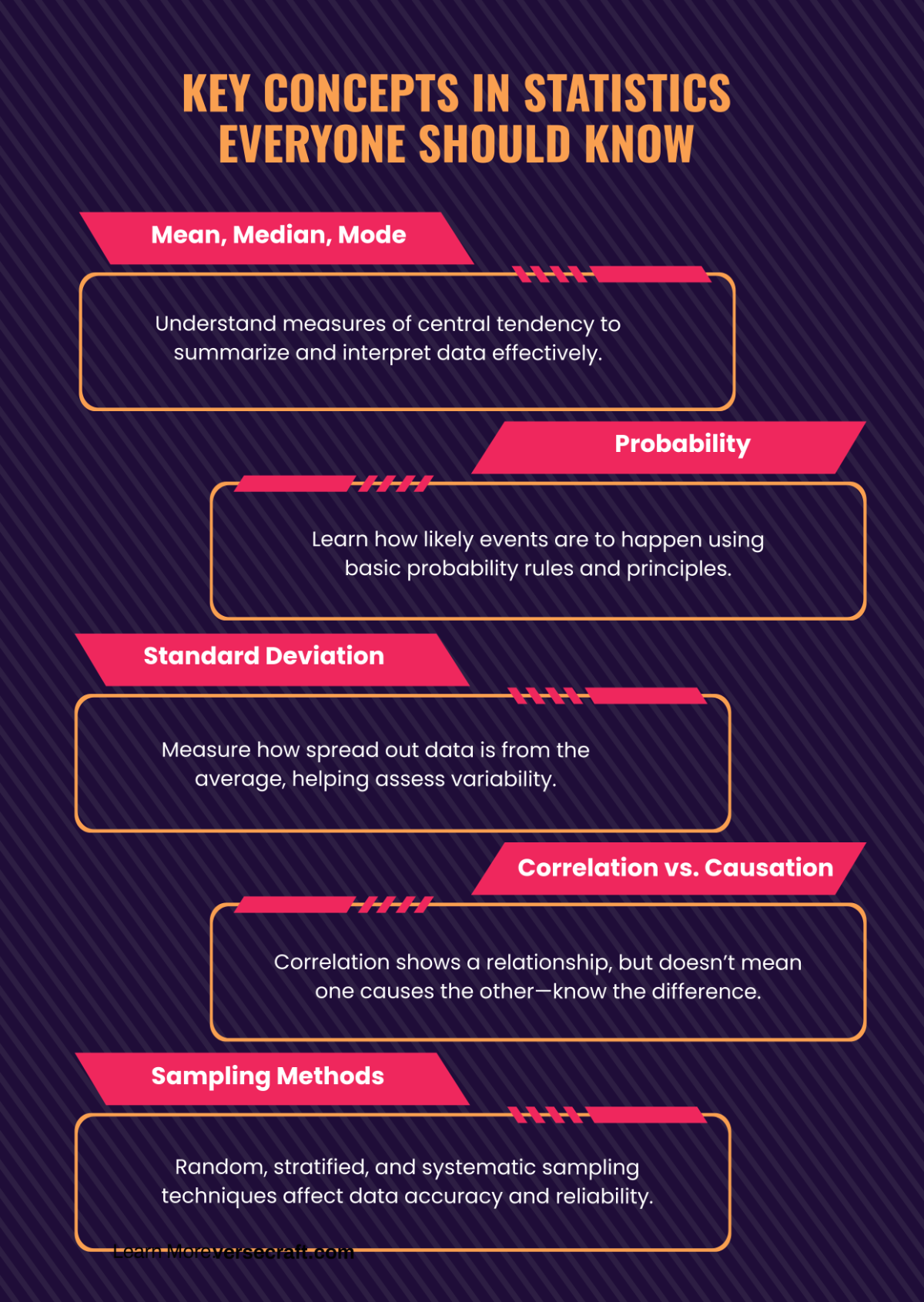 Free Education Infographic Templates To Customize Online