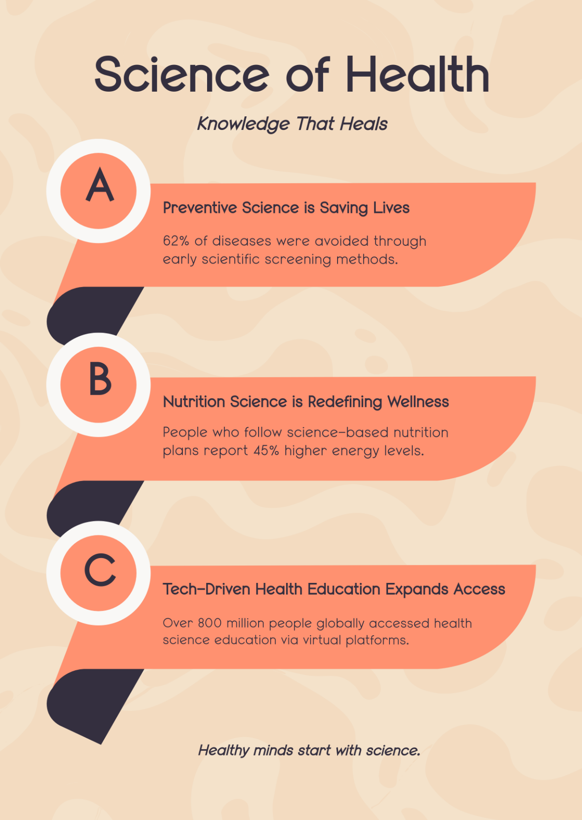 Free Science Infographic Templates To Customize Online