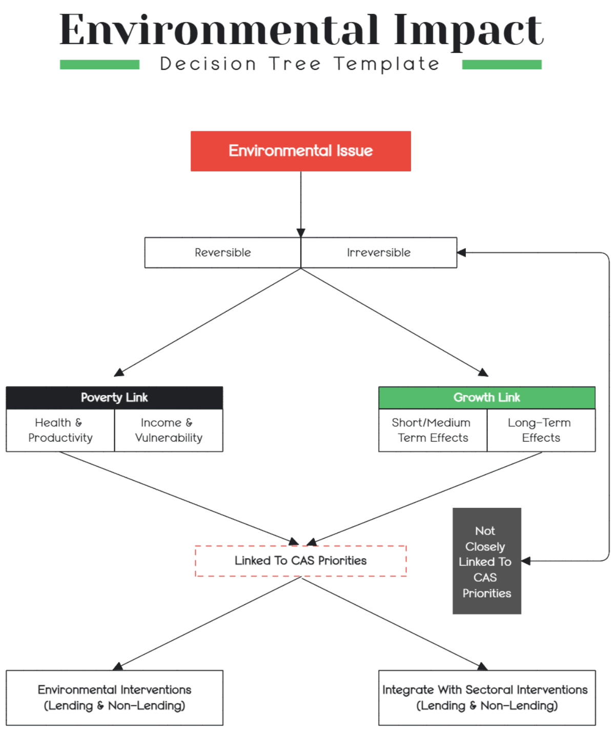 Free Decision Tree Templates To Edit Online Free Decision Tree Templates To Edit Online