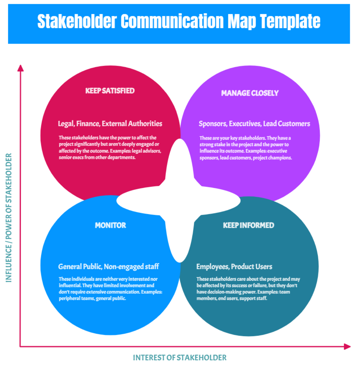 Free Stakeholder Map Templates To Edit Online Free Stakeholder Map Templates To Edit Online