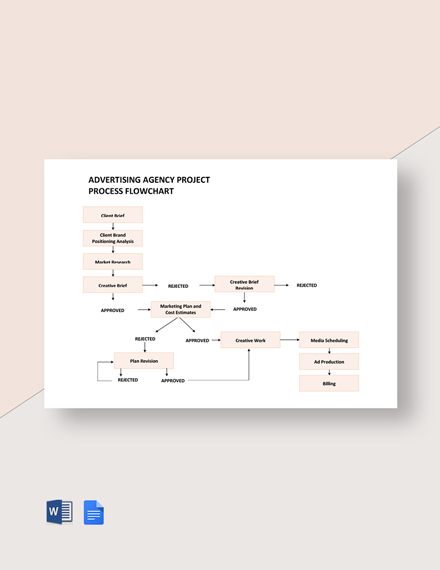 Resignation Process Flowchart Do It Right Images