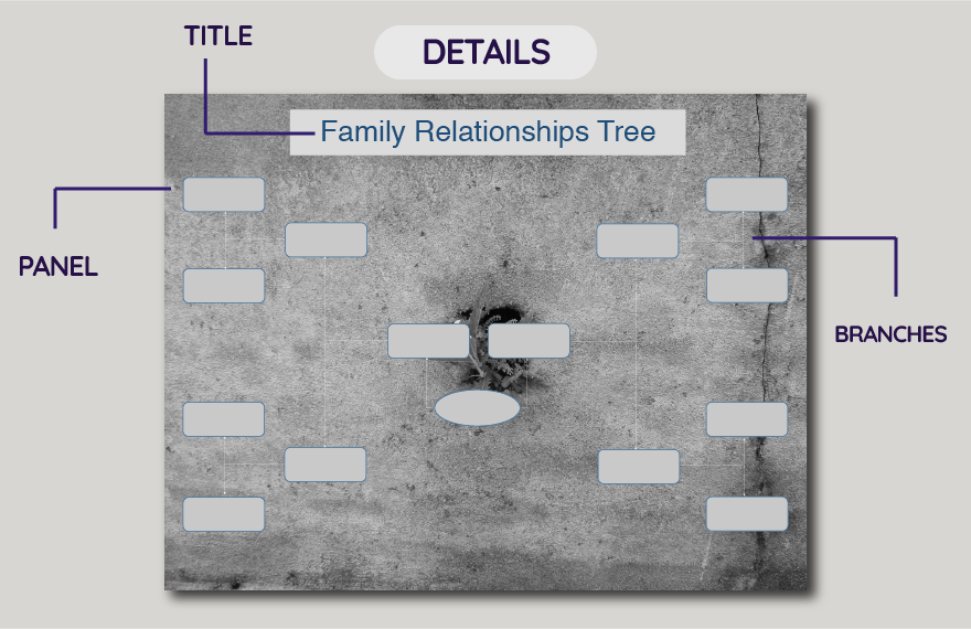 Family Relationships Tree Template - Google Docs, Word, Apple Pages ...