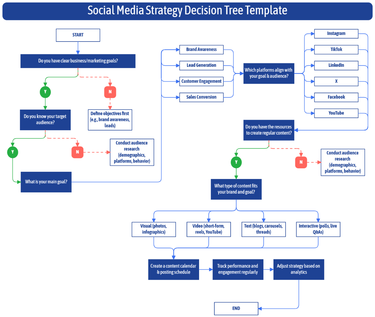 Free Decision Tree Templates To Edit Online Free Decision Tree Templates To Edit Online