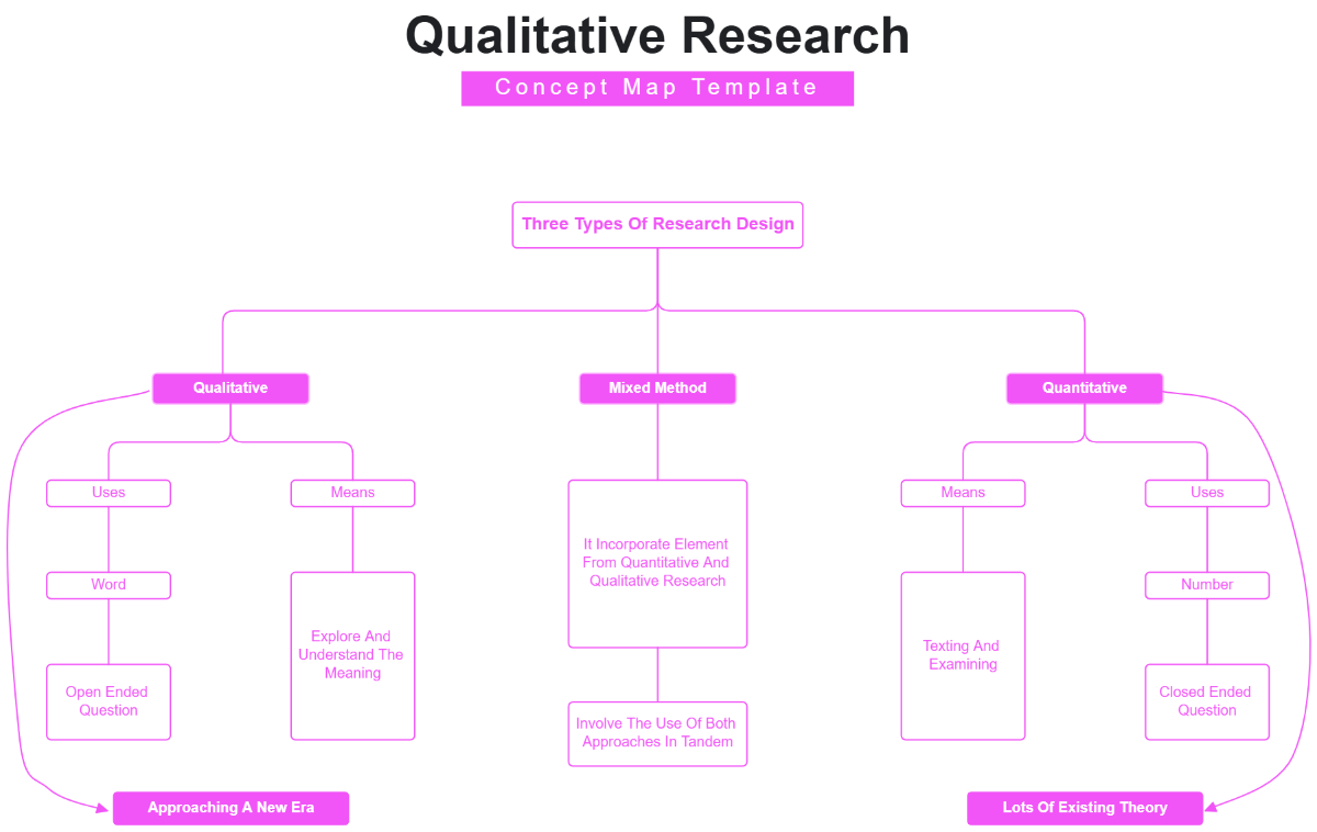 Free Concept Map Templates To Edit Online Free Concept Map Templates To Edit Online