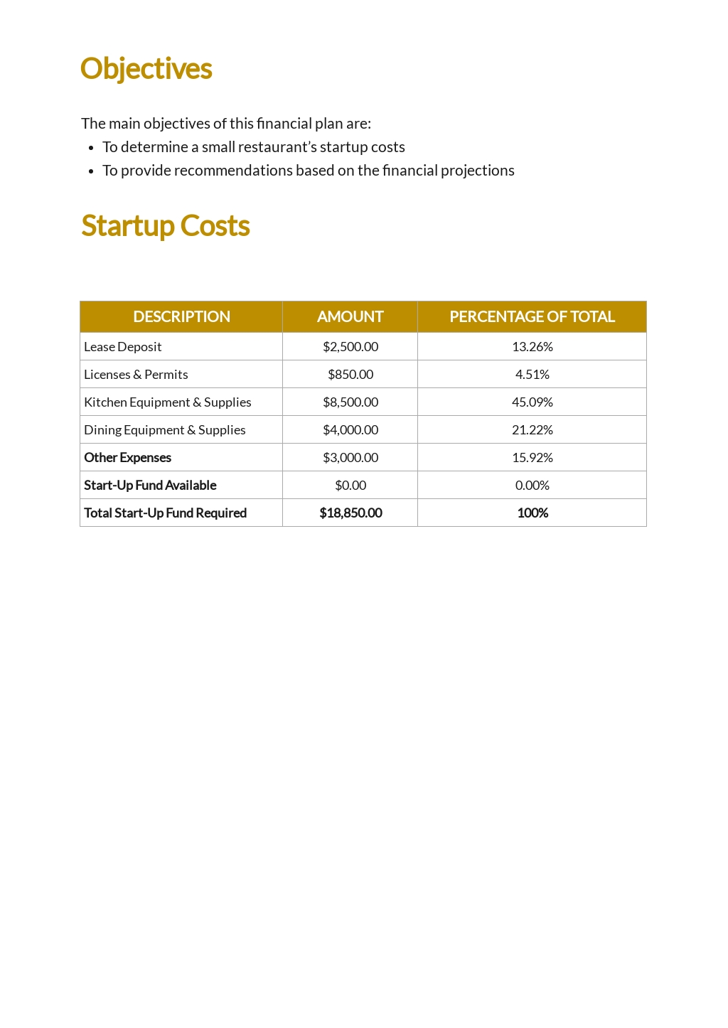 Small Restaurant Startup Costs Template Word Template Small Restaurant Startup Costs Template Word Template