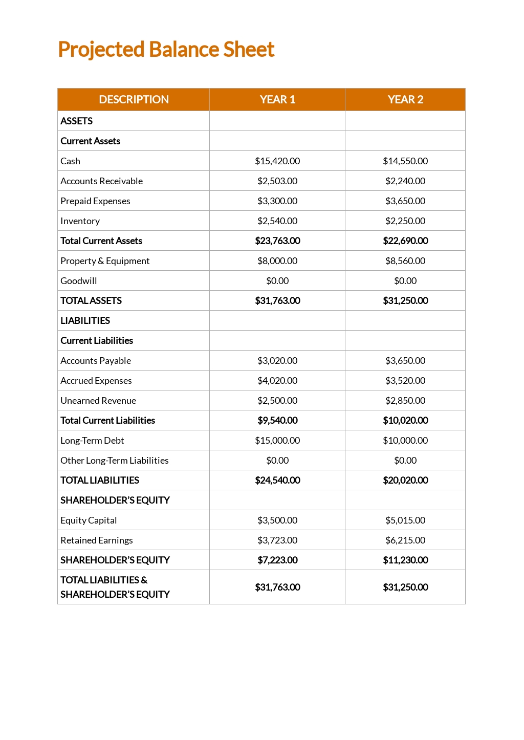restaurant-startup-cost-template-word-template
