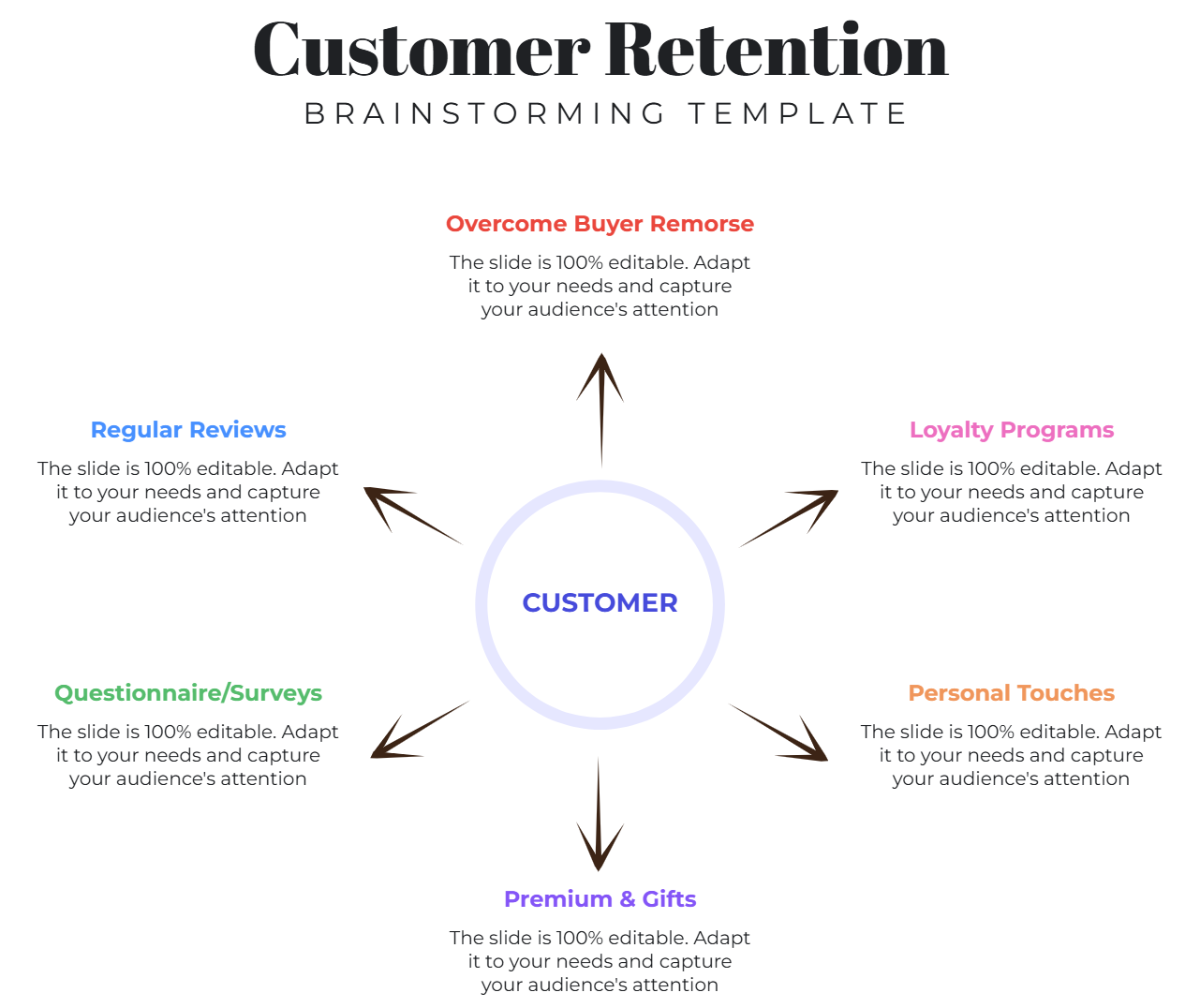 Free Brainstorming Templates To Edit Online Free Brainstorming Templates To Edit Online
