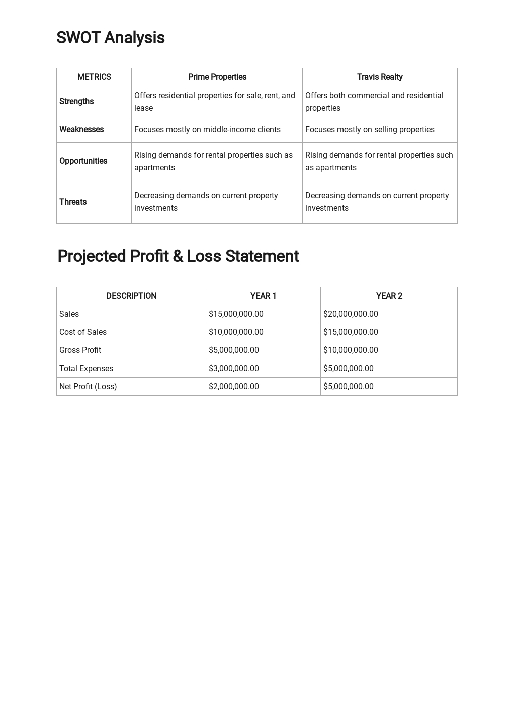Industry Analysis Template [Free PDF] - Word (DOC) | Apple (MAC) Pages