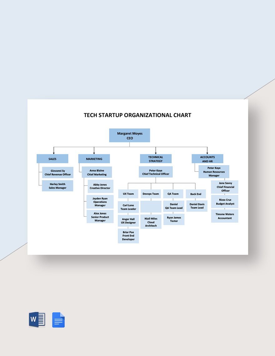 Fintech Startup Organizational Chart Template - Google Docs, Word ...