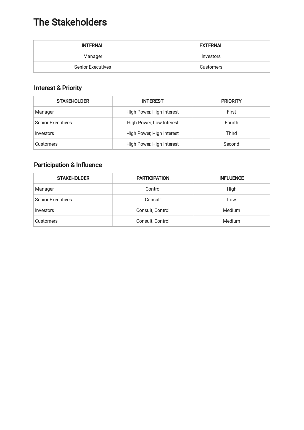 Stakeholder Analysis Template - Google Docs, Word, Apple Pages, PDF ...