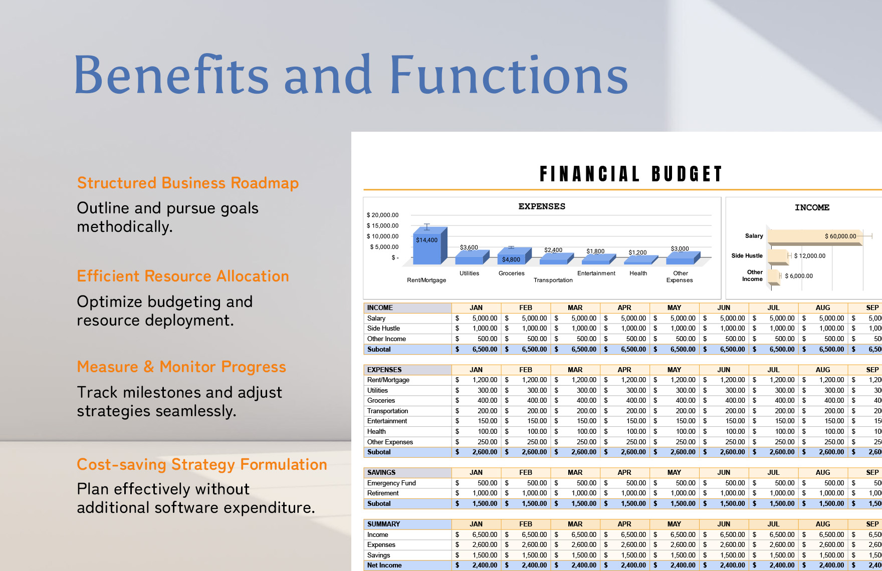 Financial Budget Template - Download in Word, Google Docs, Excel, PDF ...