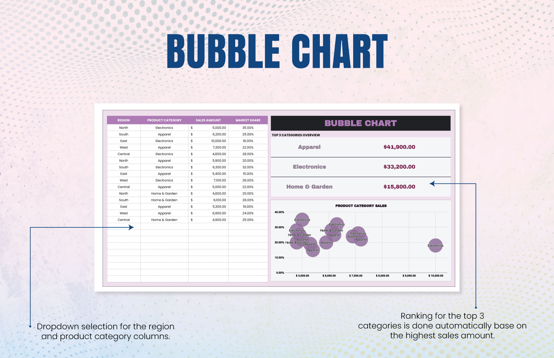 Bubble Chart Template in Word, Google Sheets, Excel - Download