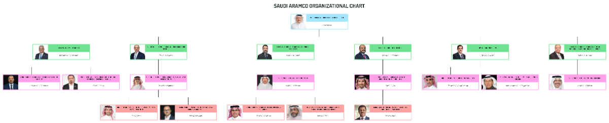 Page 2 | Free Org Chart Templates, Editable and Downloadable
