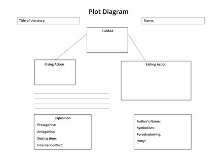 Sales Flowchart Template: Download 113+ Charts in Word, Pages ...
