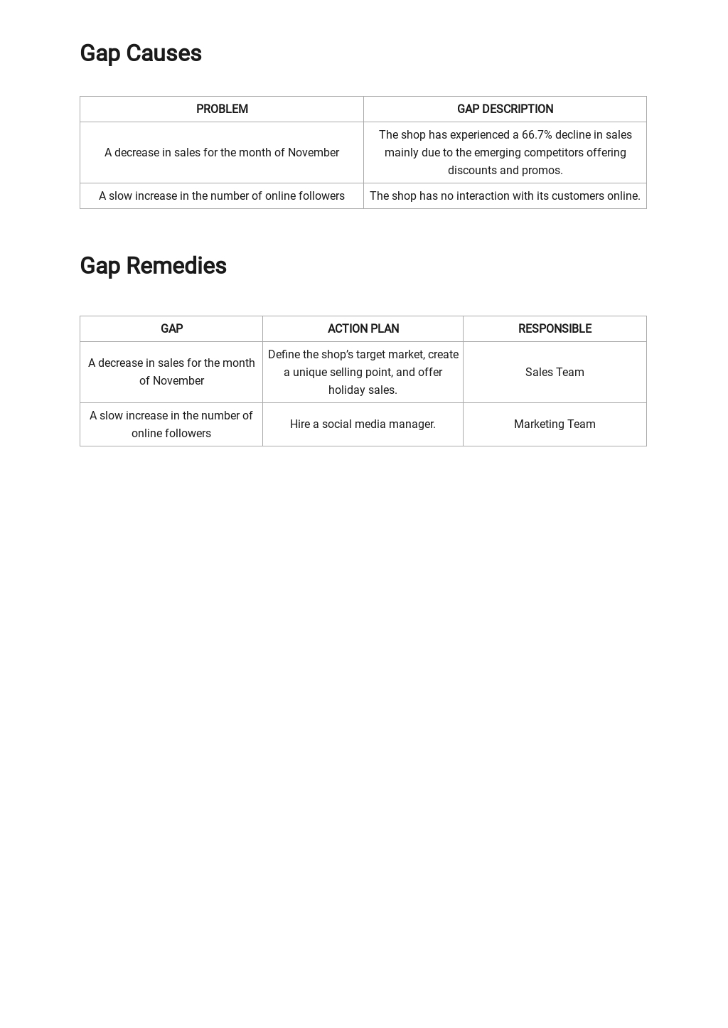 Gap Analysis Template [Free PDF] - Word | Apple Pages