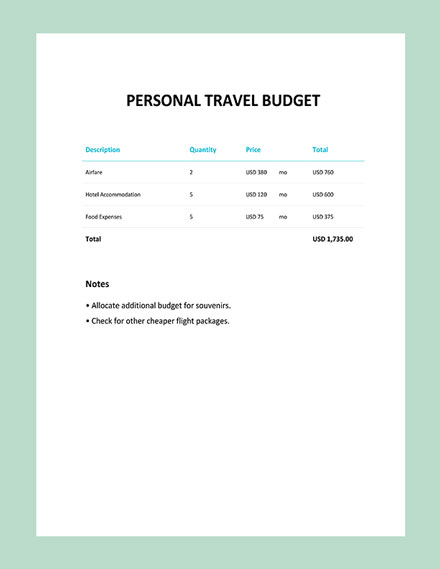 Bi Weekly Personal Budget Template Google Docs Google Sheets Excel 