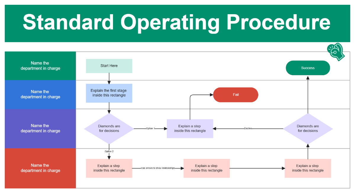 Free Workflow Diagram Template to Edit Online