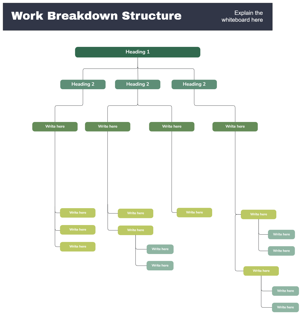 Free Process Flow Mapping Template to Edit Online