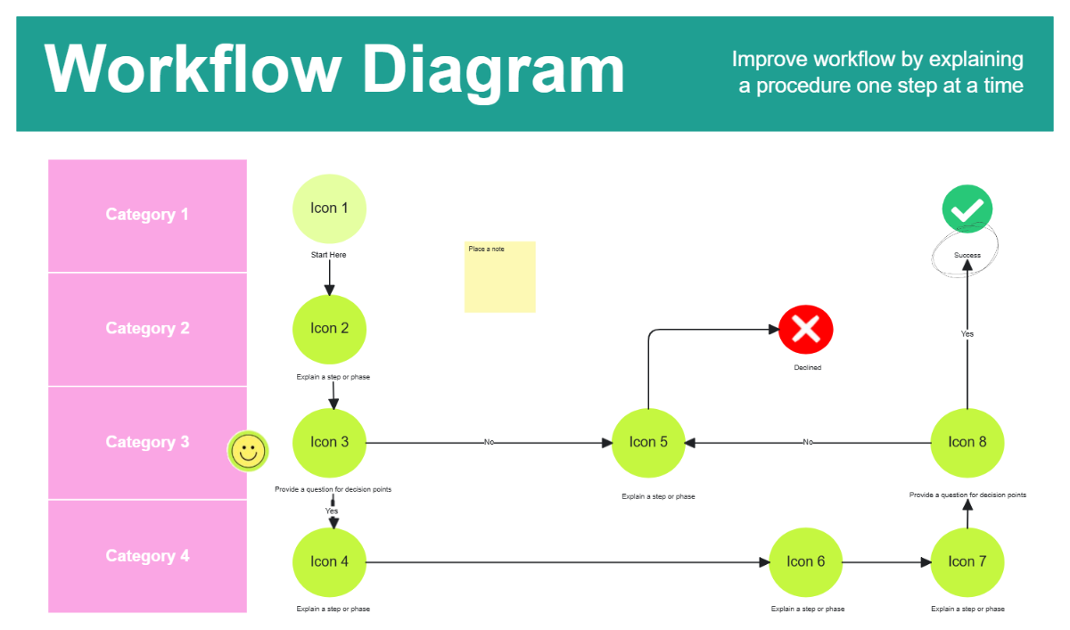 Free Data Flow Diagram Template to Edit Online