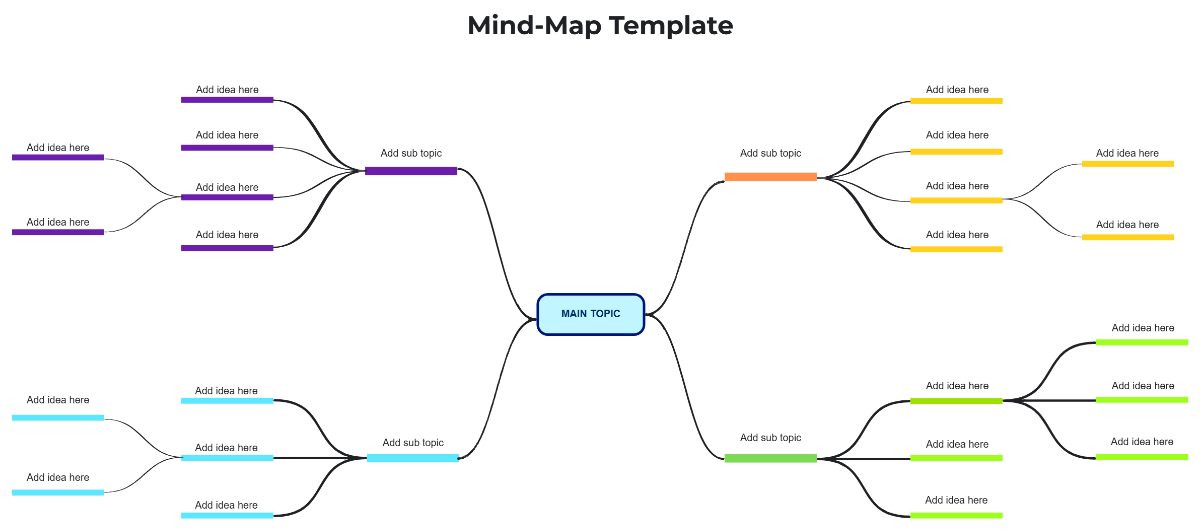 Free Mind-Map Template to Edit Online