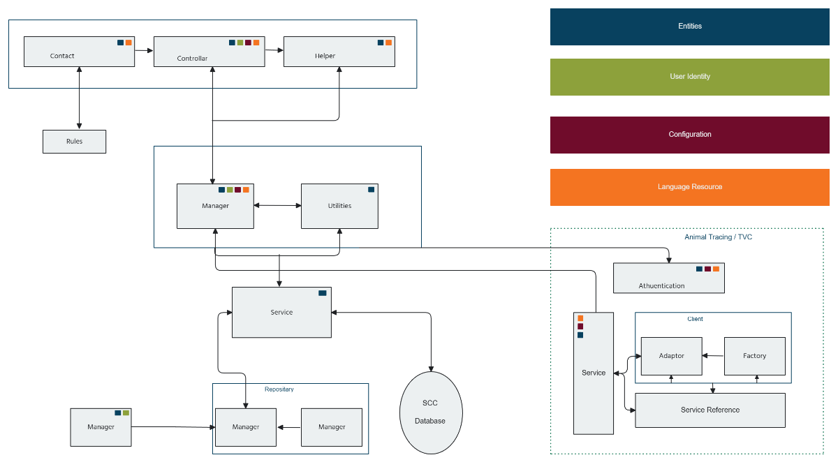 Free Logical Architecture Diagram Template to Edit Online