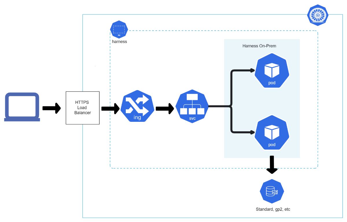 Free Simple Architecture Diagram Template to Edit Online