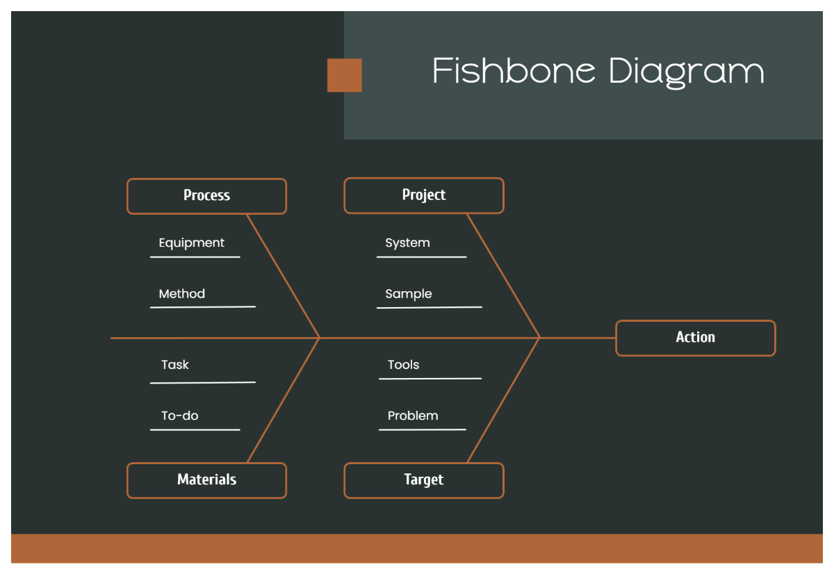 Free Fishbone Diagram Graph Template to Edit Online