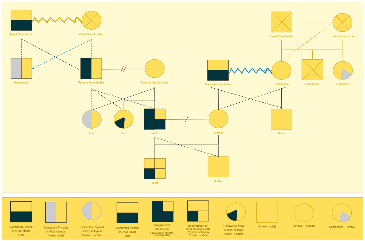 Free Medical Genogram Template to Edit Online
