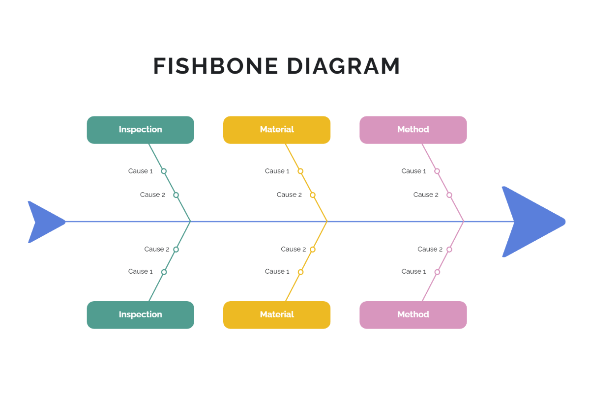 Free Colorful Fishbone Diagram Template to Edit Online