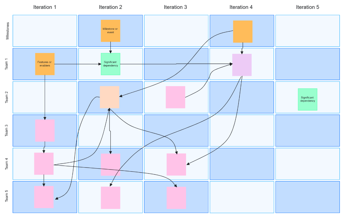 Free SAFe Program Borad Template to Edit Online