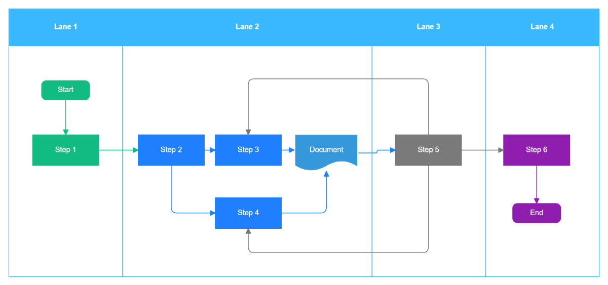 Free Vertical Swimlane Flowchart Template to Edit Online