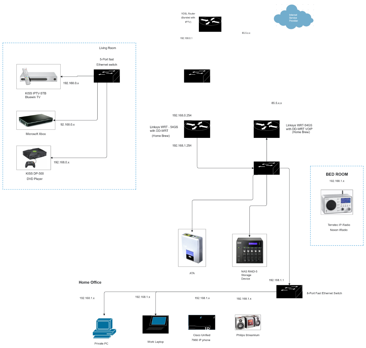 Free Advance Home Network Template to Edit Online