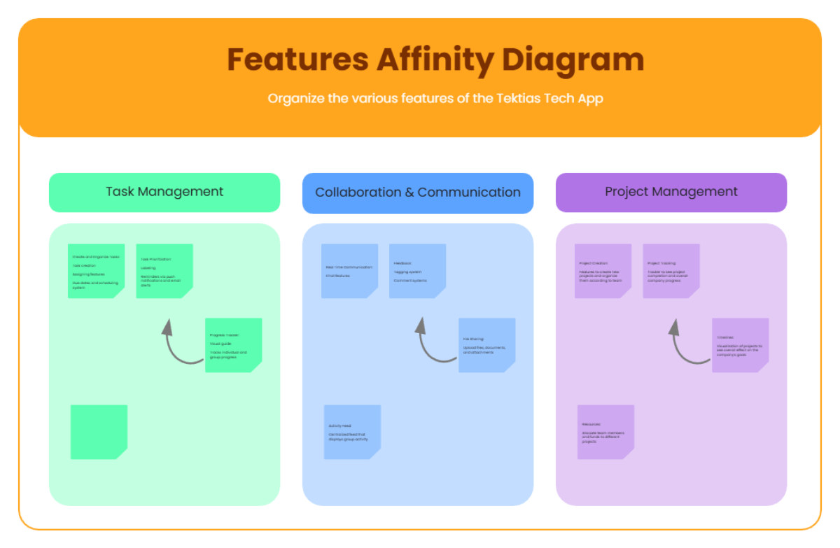Free Affinity Diagram Whiteboard Template to Edit Online