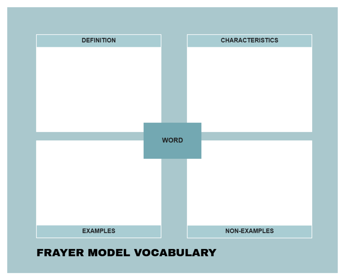 Free Frayer Model Templates to Edit Online