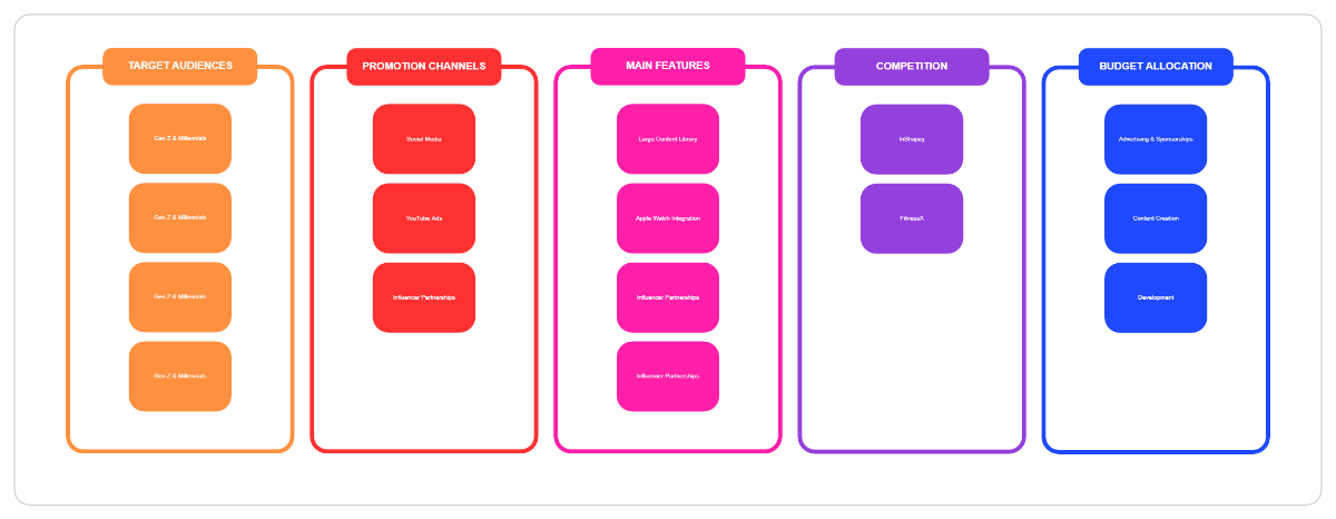 Free Affinity Diagram Software Template to Edit Online
