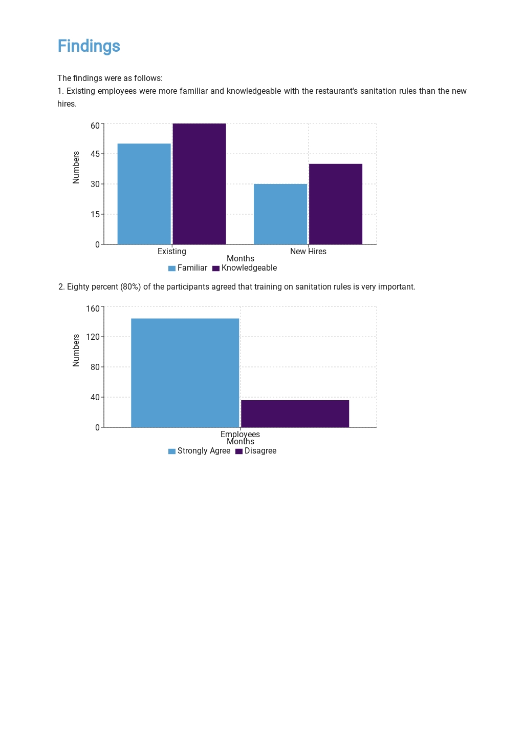 Training Report Format Template [Free PDF] - Word (DOC) | Apple (MAC ...