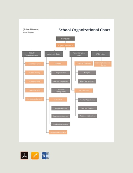 Secondary School Organizational Chart Template [Free PDF] - Google Docs ...