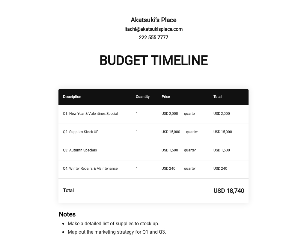 FREE Budget Proposal Template - Word (DOC) | Google Docs | Apple (MAC ...